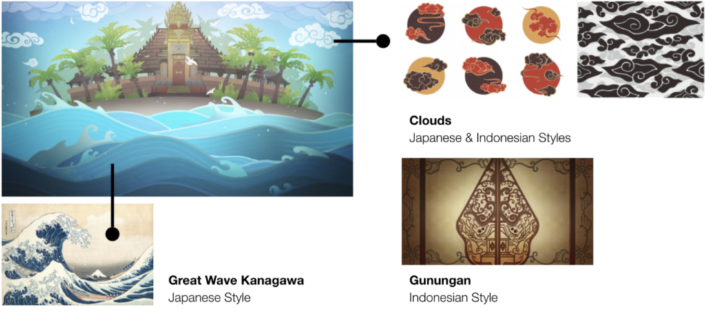 Animation: Wayang Kulit Hybrid