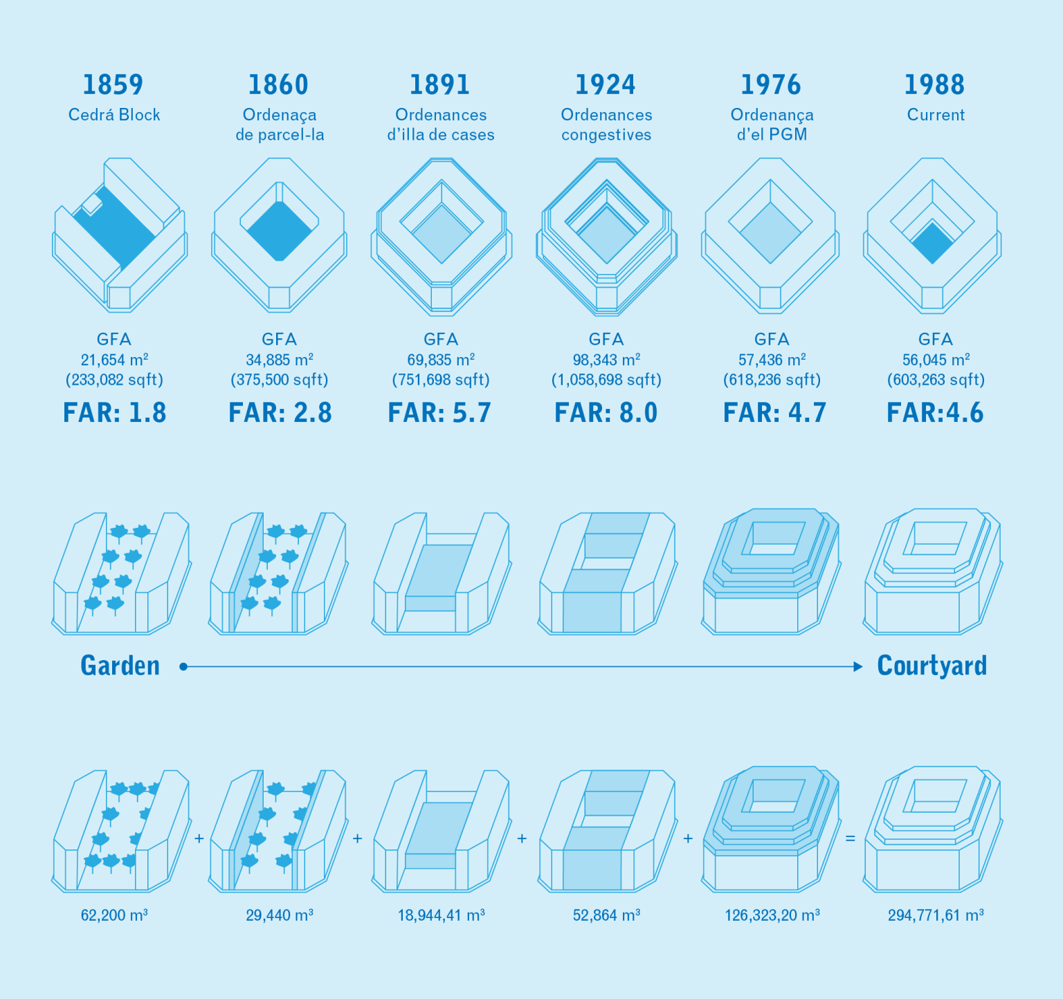 Celebrating Ildefons Cerdà: Beyond the Topography of a City