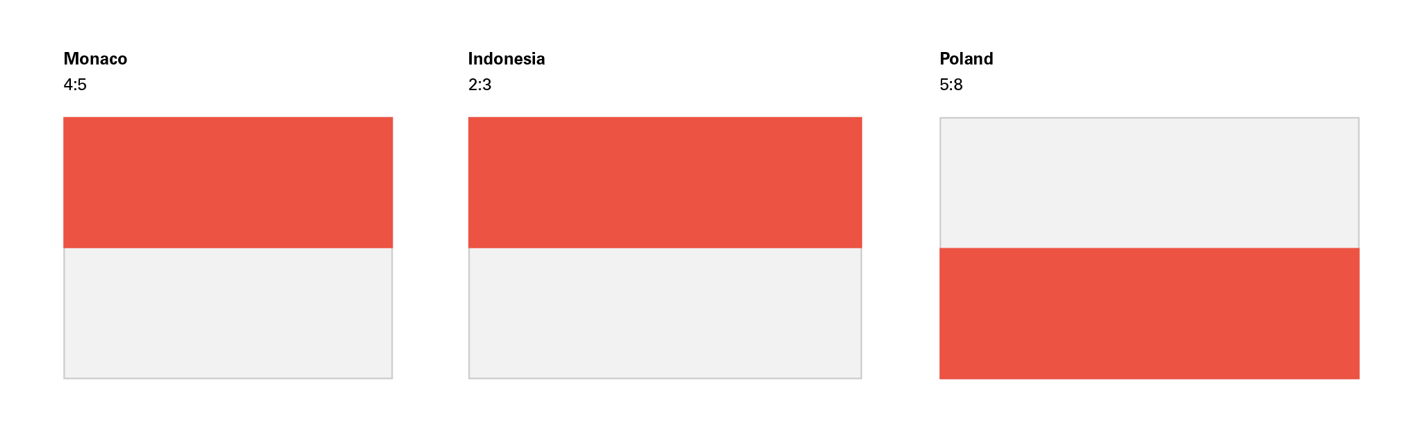 Do You Know the Origins of Flags and of Your Flag?