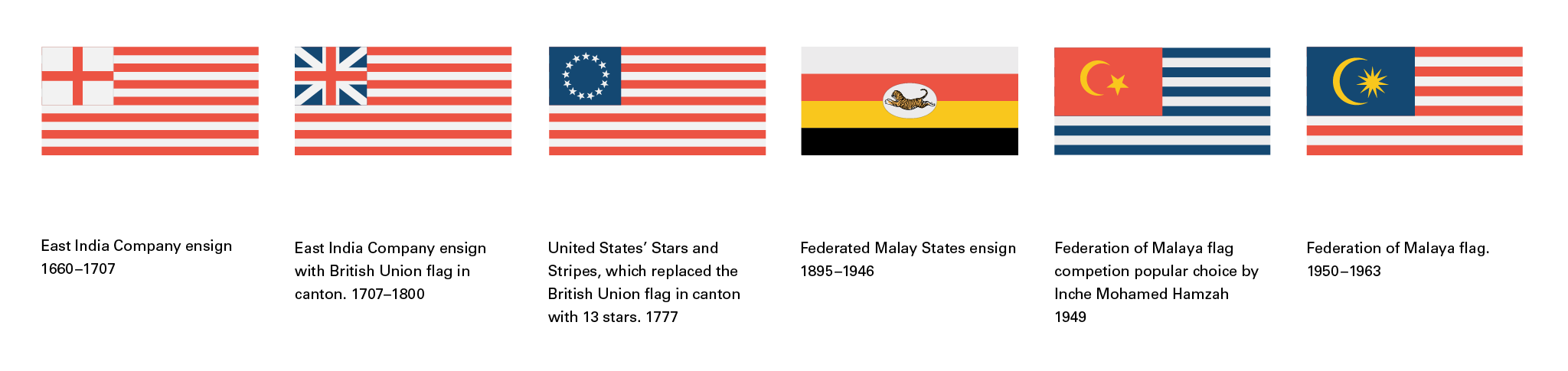 Do You Know the Origins of Flags and of Your Flag?