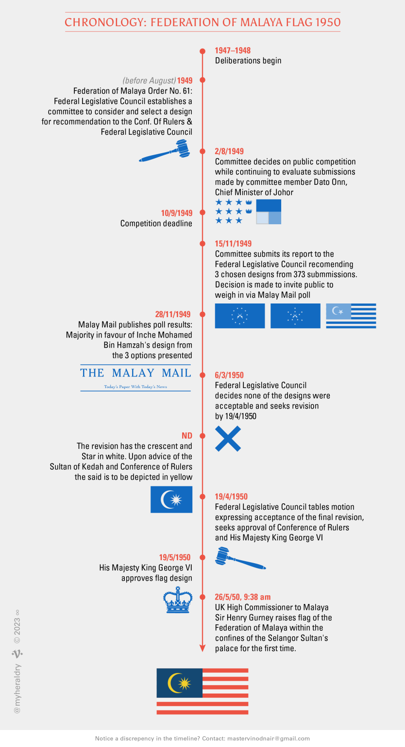 Do You Know the Origins of Flags and of Your Flag?