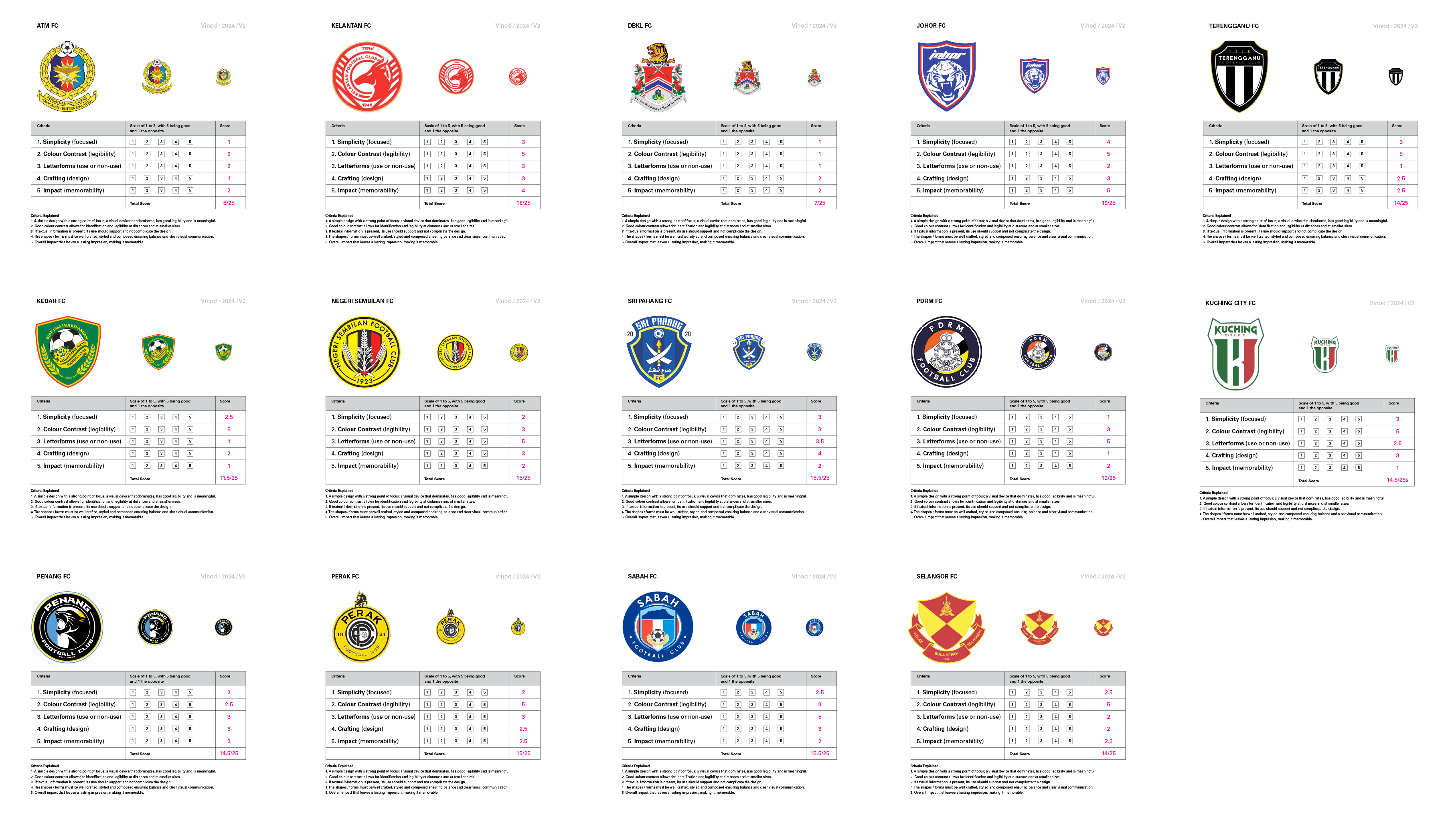 Football Club Badges in Malaysia—Ranked and Reimagined