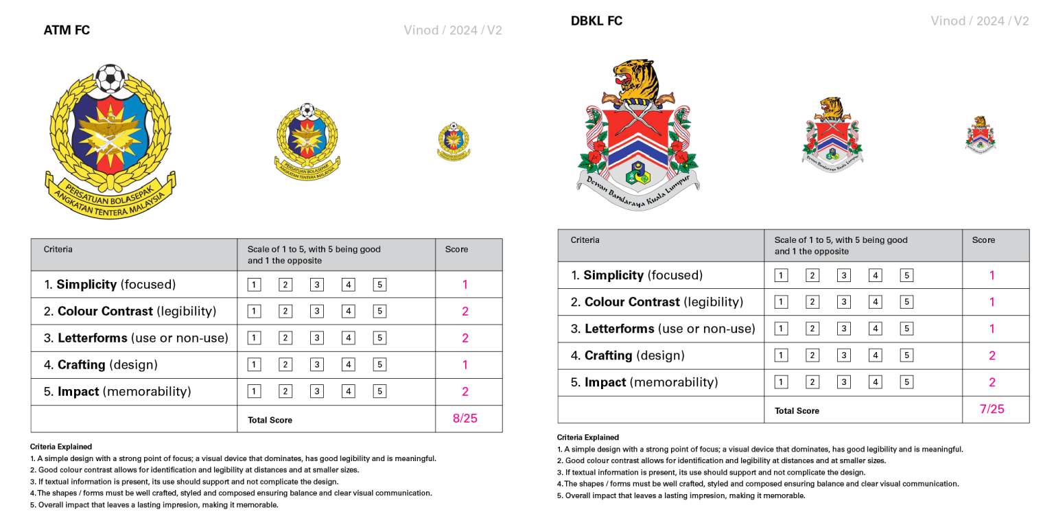 Football Club Badges in Malaysia—Ranked and Reimagined
