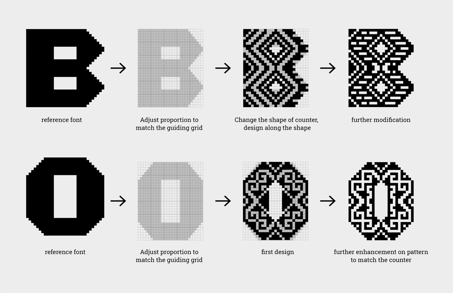 Creating A Mayan-Inspired Font