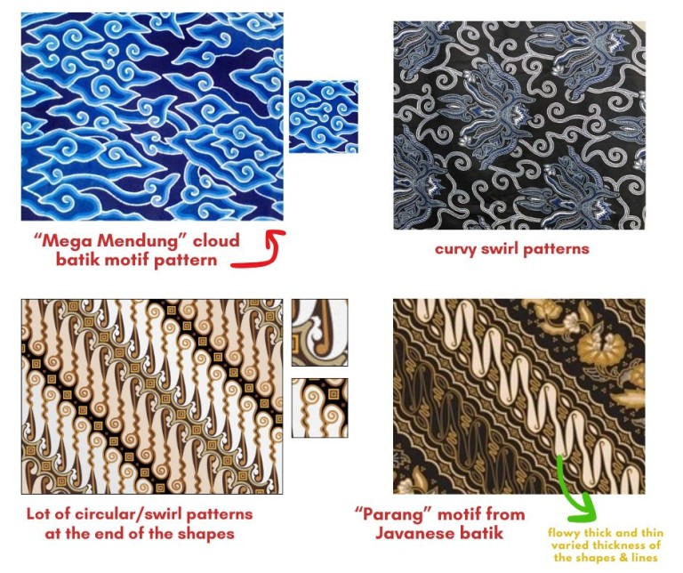 Letters of Heritage: Designing a Batik Font